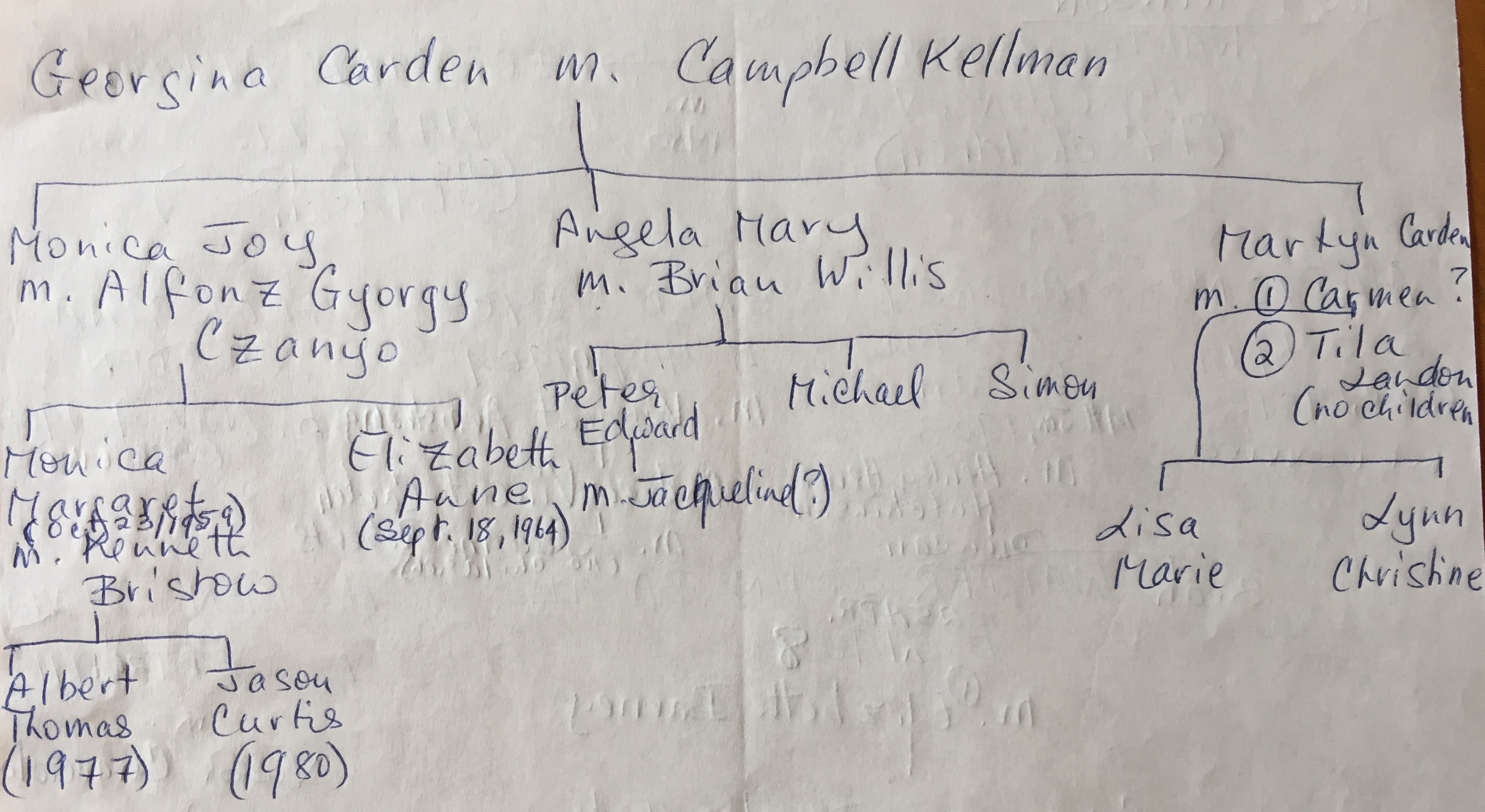 Hazell/Laborde/Melville Genealogy – A Family History in Letters